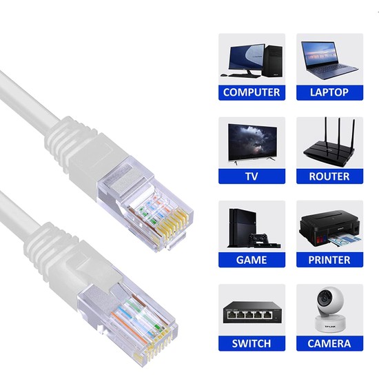 Aogo 2 Metre Cat6 Patch Kablo 2m Ethernet Kablosu Utp Lan Fiyatı