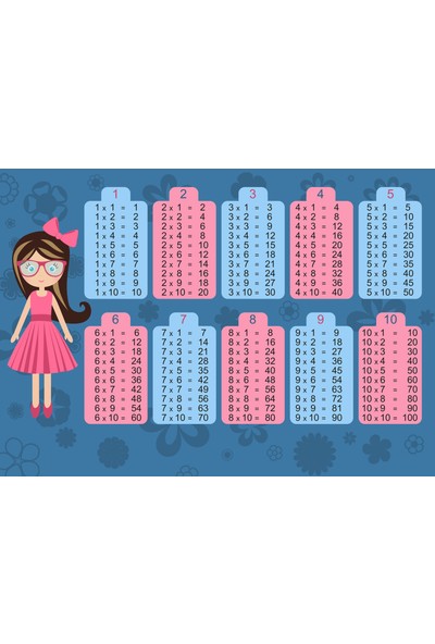 Queen Home Çarpım Tablosu Yıkanabilir Çocuk Beslenme Örtüsü Beslenme Bezi Queen Home Çarpım Tablosu Yıkanabilir Çocuk Beslenme Örtüsü Beslenme Bezi