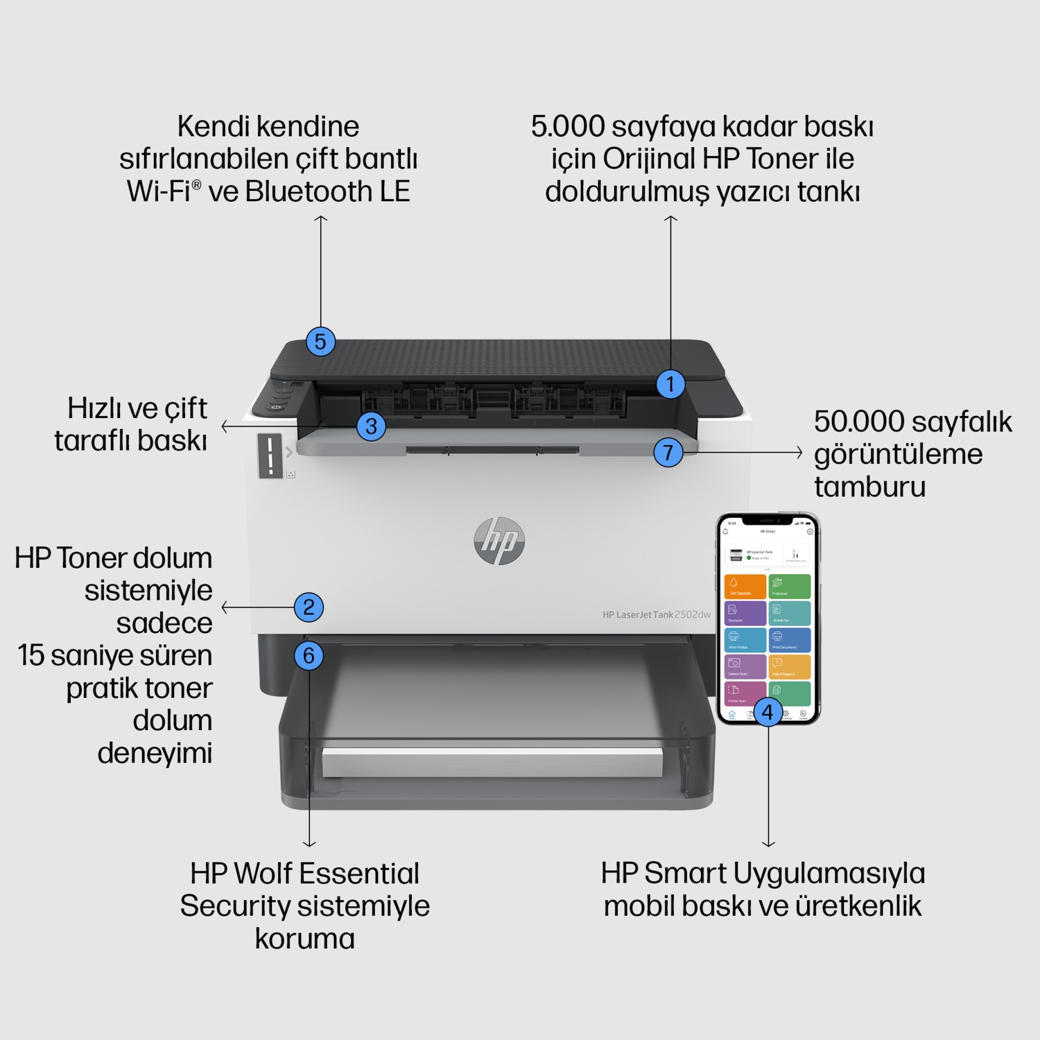 HP LaserJet Tank 2502dw Yazıcı Siyah beyaz Çift Taraflı Fiyatı