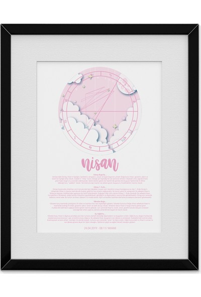 Bebeloji Astrolojik Yorumlu Doğum Haritası Bebeloji Astrolojik Yorumlu Doğum Haritası