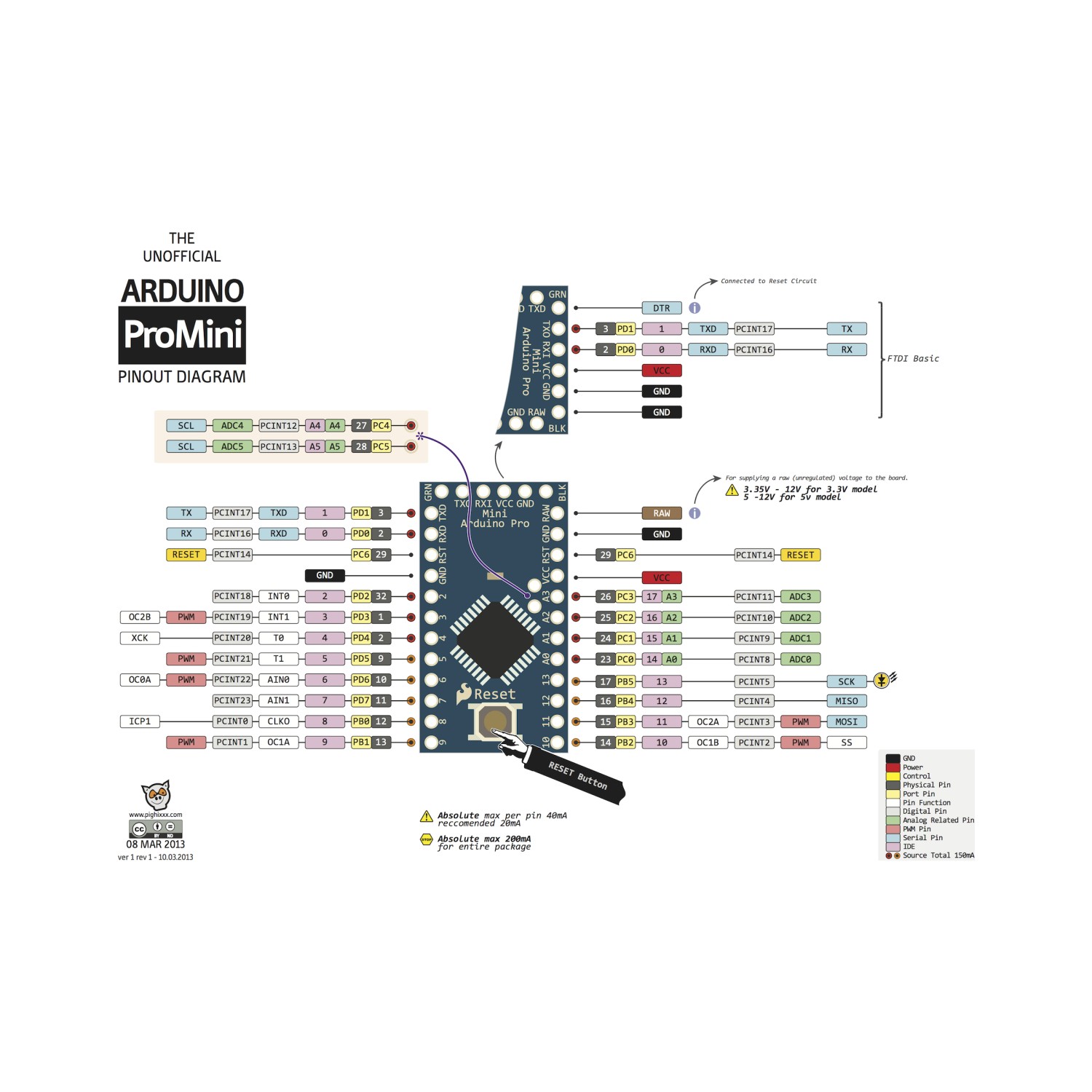 China Arduino Pro Mini 328 - 5V/16Mhz Header'Lı Fiyatı