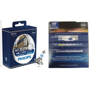 Philips H7 Extreme Power