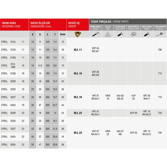 Vorgen Stır- S25S - 16 Fiyatı, Taksit Seçenekleri ile Satın Al