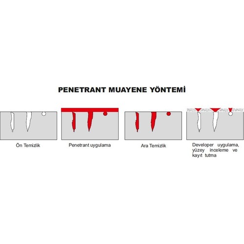 Beta BT - 68 Penetrant Sprey 500 ml Fiyatı - Taksit Seçenekleri