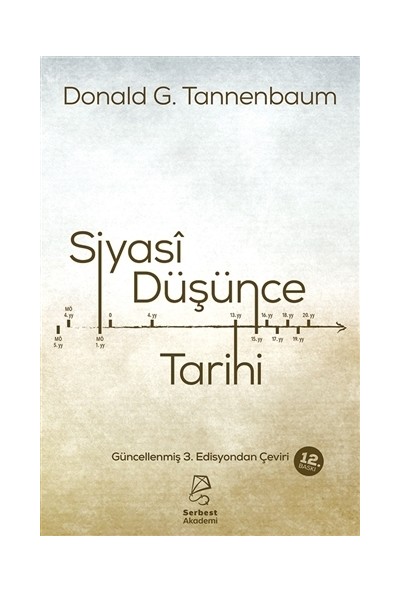 Siyasi Düşünce Tarihi
