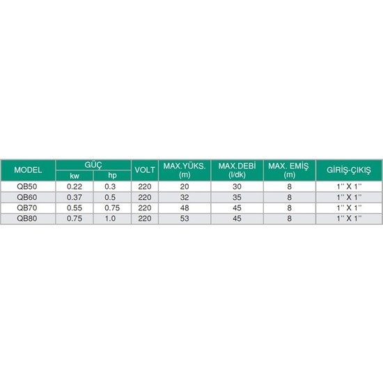 Taifu Sürtme Fanlı Preferikal Pompa - Qb60 0.5 Hp Fiyatı