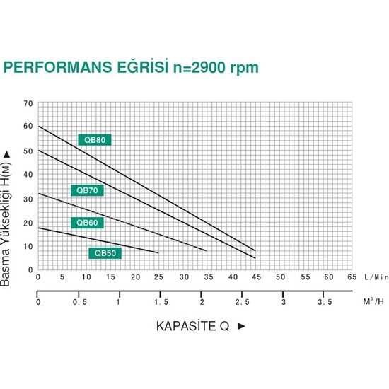 Taifu Sürtme Fanlı Preferikal Pompa - Qb60 0.5 Hp Fiyatı