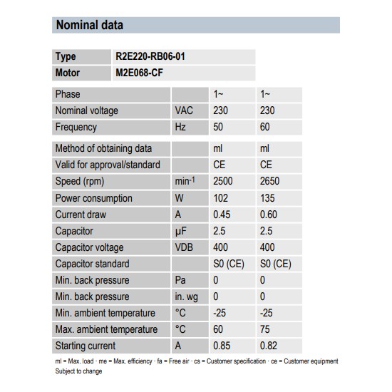 Ebm Papst R2E220-RB06-01 Fiyatı, Taksit Seçenekleri ile Satın Al