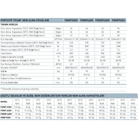 Fral FDNP33SH Nem Alma 33 Lt. Fiyatı - Taksit Seçenekleri