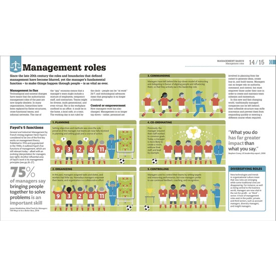 How Management Works: The Concepts Visually Explained Kitabı