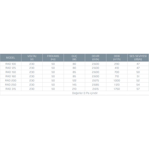 Kayı Fan RAD200 Yuvarlak Kanal Tipi Radyal Fan 200 mm Fiyatı