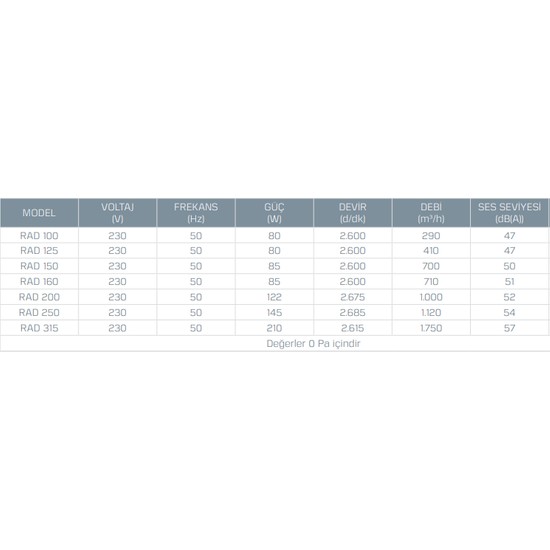 Kayı Fan RAD200 Yuvarlak Kanal Tipi Radyal Fan 200 mm Fiyatı