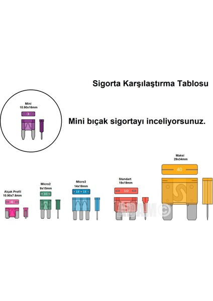 Adam 5 Adet 30A Yeşil Mini Bıçak Sigorta 30 Amper Mta Fiyatı