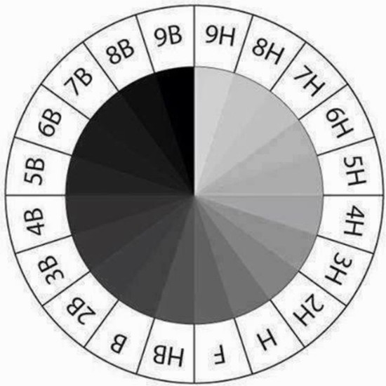 EC Shop Faber Castell Resim Kalemi Faber Dereceli Kalem Seti Fiyatı