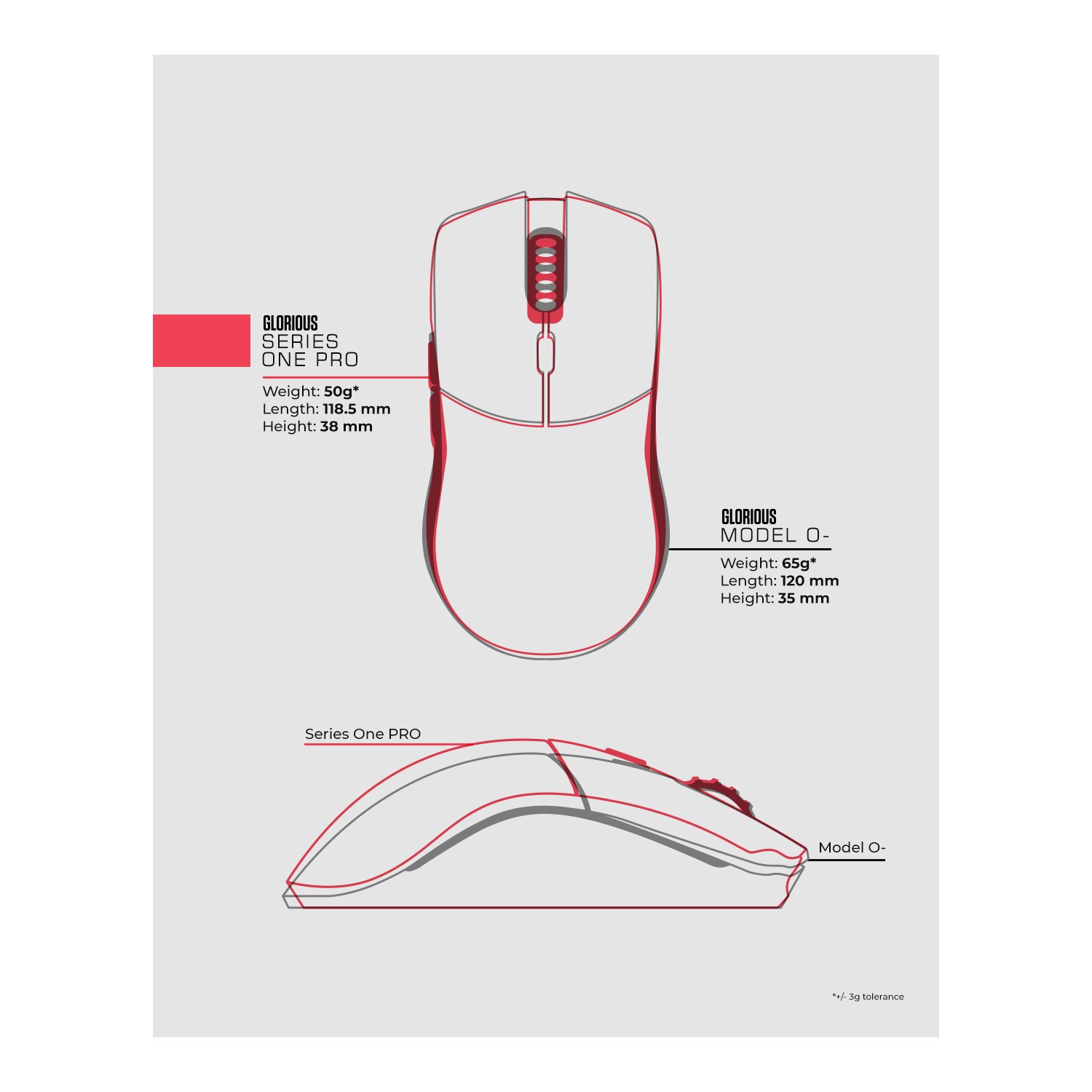 Glorious Forge Series One Pro Mouse Kablosuz Fiyatı