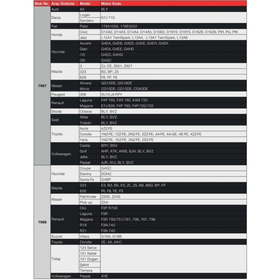 Ngk Peugeot 405 1.6 4x4 1988-1993 Lpg 7987 Buji Takım Fiyatı