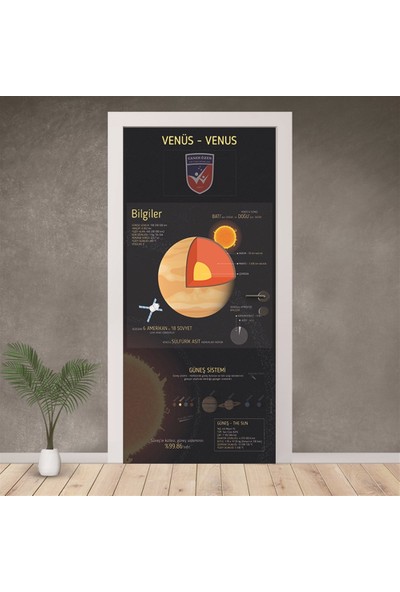 Hediyeci Dükkanım Gezegenlerimiz Kapı Giydirme 08