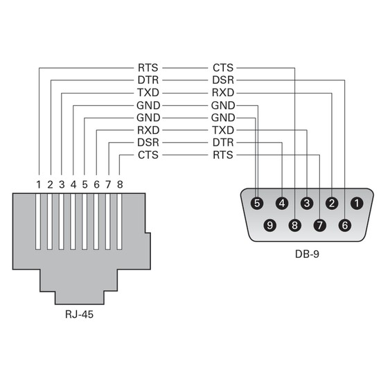 Dalya Enerji Dp9 RJ45 Converter Fiyatı - Taksit Seçenekleri
