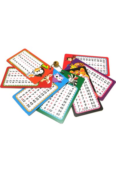 Idea 1. Sınıf Öğrenciler Için Resimli Cep Için Çarpım Tablosu Kartları