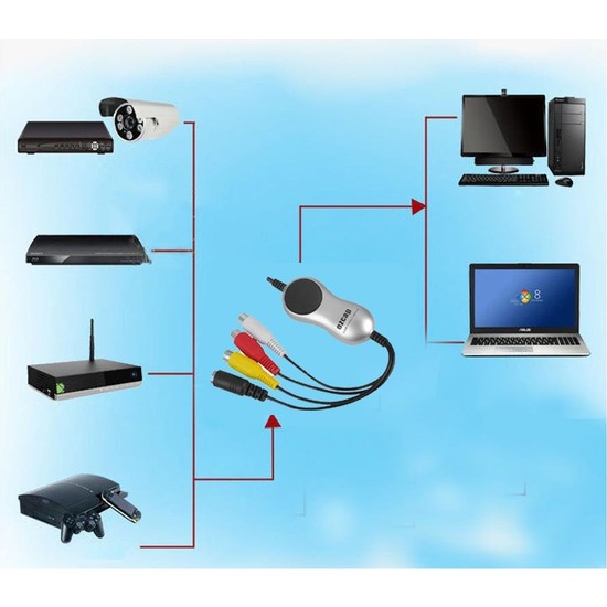 Ezcap Ezcap 170 USB 2.0 Vhs Hi8 Analog Video Capture Fiyatı
