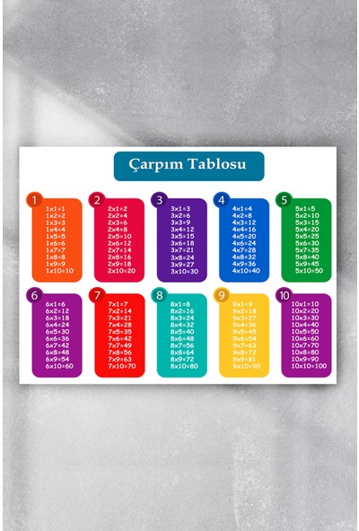 Postermanya Çarpım Tablosu Eğitim Posteri 40 x 60 cm Postermanya Çarpım Tablosu Eğitim Posteri 40 x 60 cm