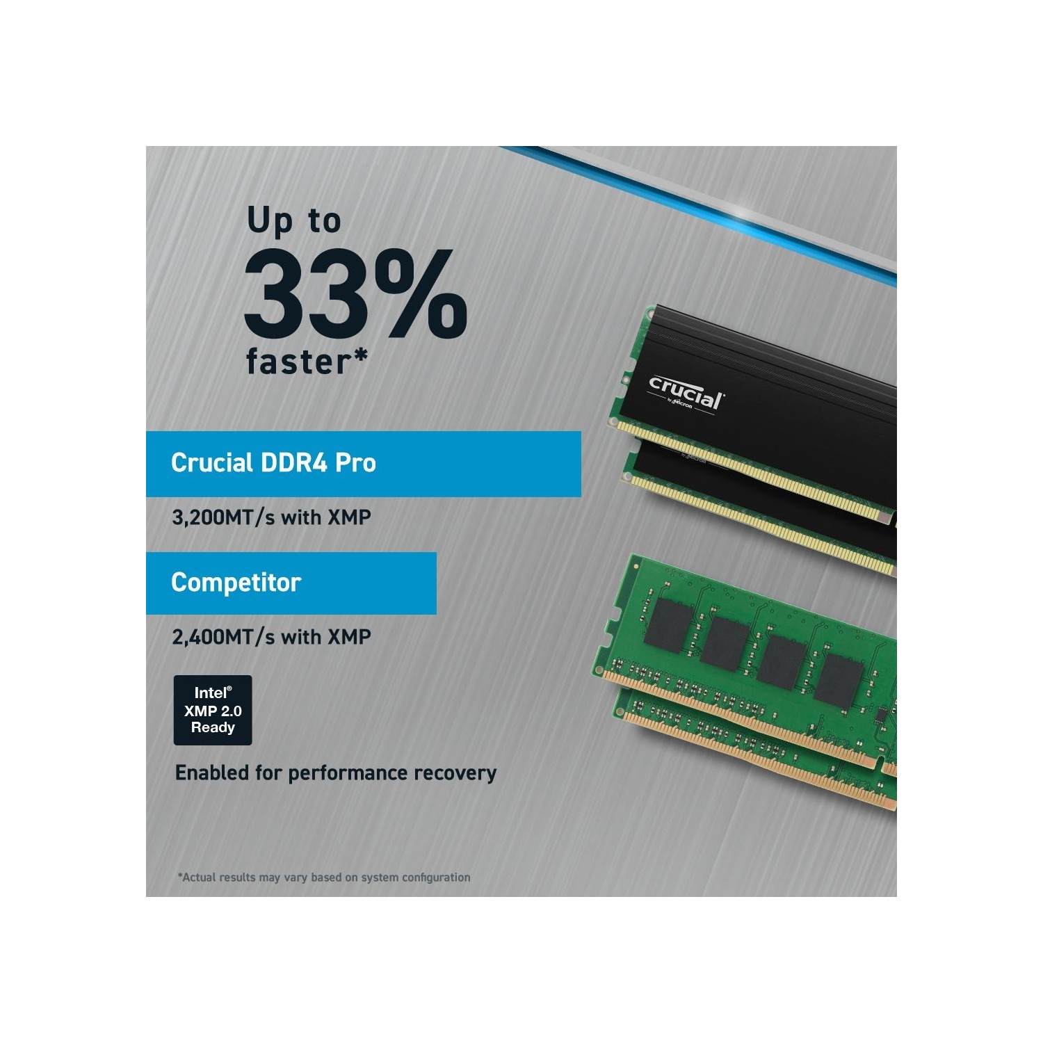 Crucial Pro 64GB Kit (2X32GB) Ddr4 3200 Udımm CL22 Fiyatı