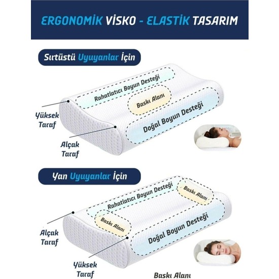 INNDREAM Ortopedik Boyun Destekli Mega Visko Yastık Visco Love Therapy ...