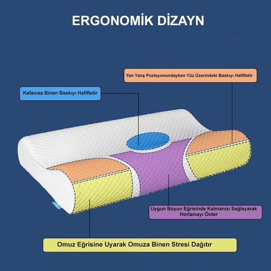 INNDREAM Ortopedik Boyun Destekli Mega Visko Yastık Visco Love Therapy ...