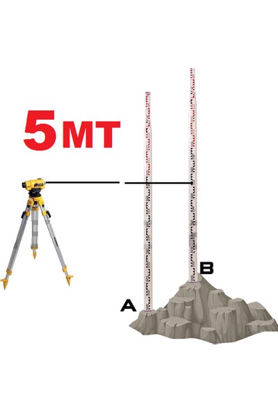 Leica RMM05 Mira Ölçüm Çizelgesi 5 mt