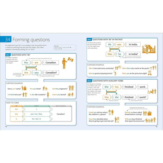 English For Everyone English Grammar Guide : A Comprehensive Kitabı