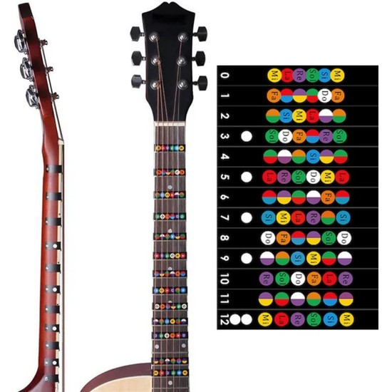 Happypotam Gitar Klavyesindeki Notaları Gösteren Fiyatı