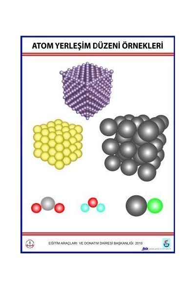 Edulab Atom Yerleşim Düzeni Örnekleri Levhası