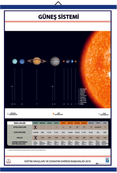 Edulab Güneş Sistemi Levhası