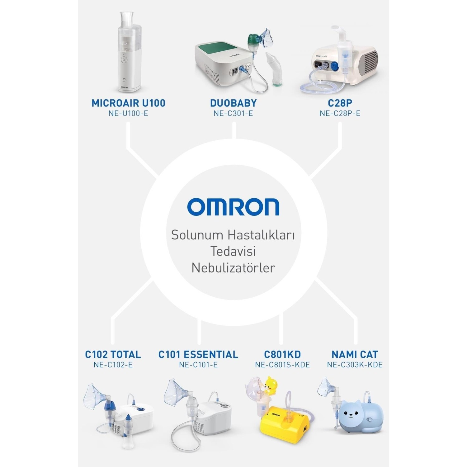 Omron Microair U100 Taşınabilir Mesh Nebülizatör Fiyatı
