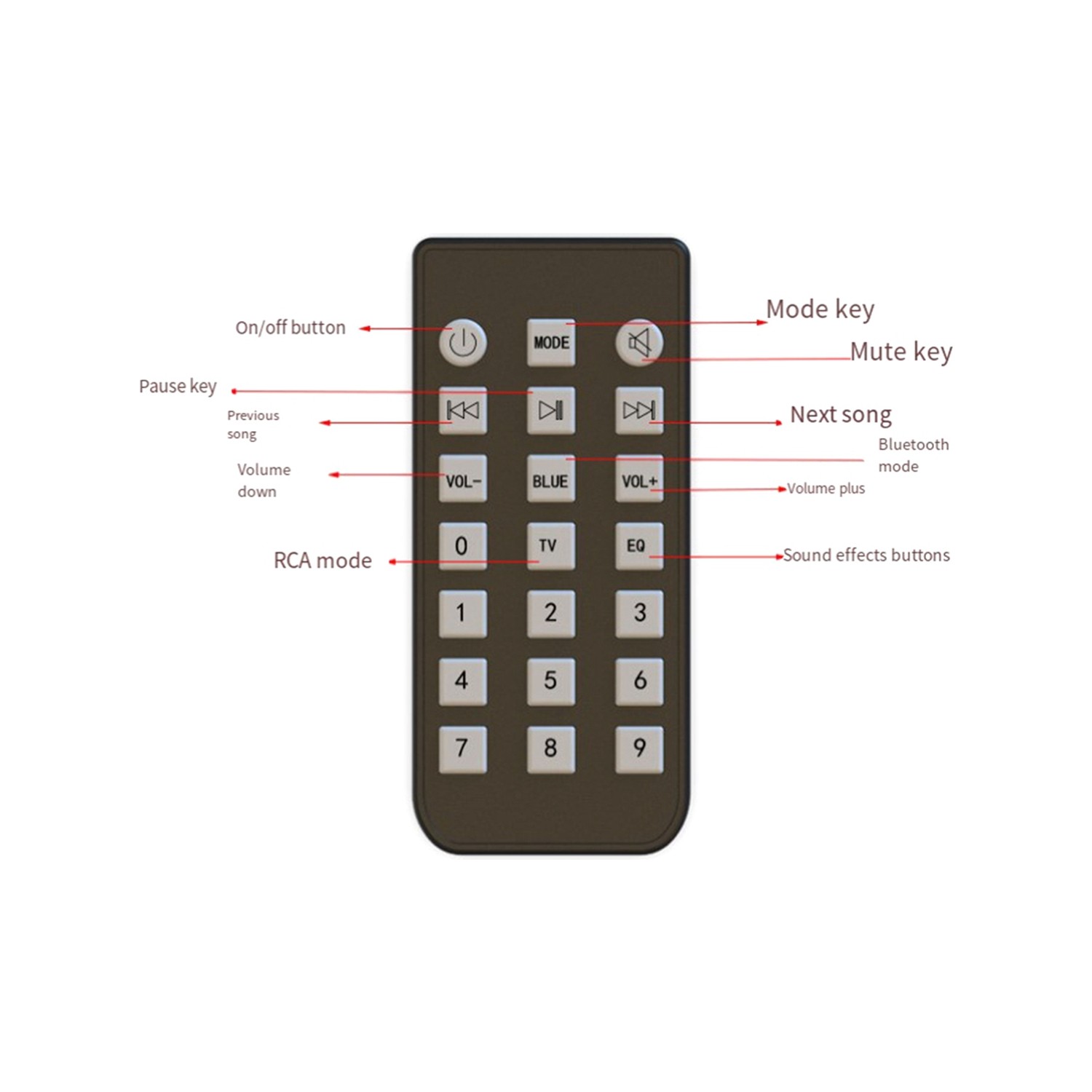 Humble BS-28B Soundbar Bluetooth Hoparlör Uzun Stereo Ev Fiyatı