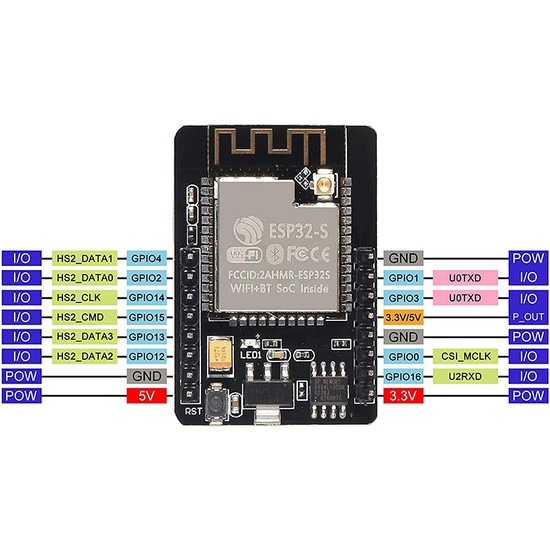 Decisive 4'lü Paket ESP32-CAM Wifi Bluetooth Kartı Fiyatı