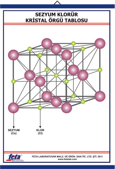 Edulab Sezyum Klorür Kristal Örgü Modeli Levhası 70 x 100 cm