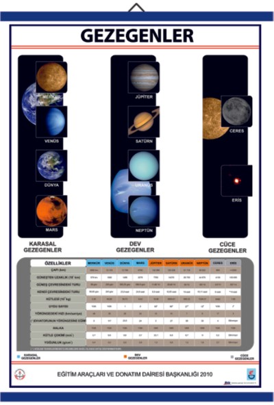 Edulab Gezegenler Levhası