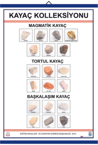 Edulab Kayaç Koleksiyon Levhası