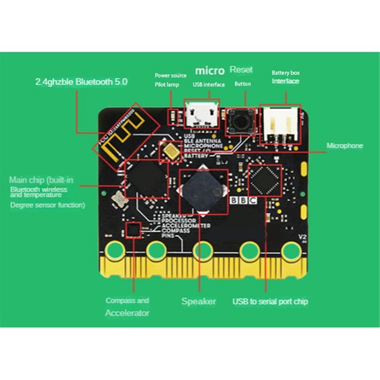 Decisive Bbc Microbit V2.0 Anakart Python Programlanabilir Fiyatı