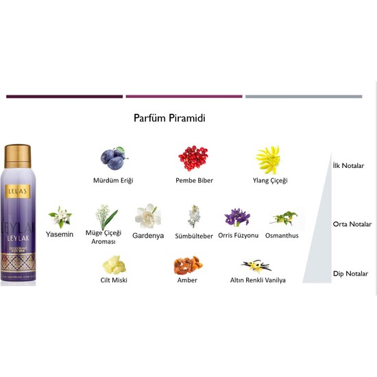 Lelas 1915 Leylak 150 ml Kadın Erkek Deodorantı Fiyatı