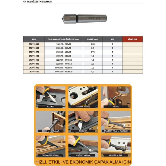 Fett 400X100 - 800X50 Cp Gratex Taş Düzeltme Elması Fiyatı