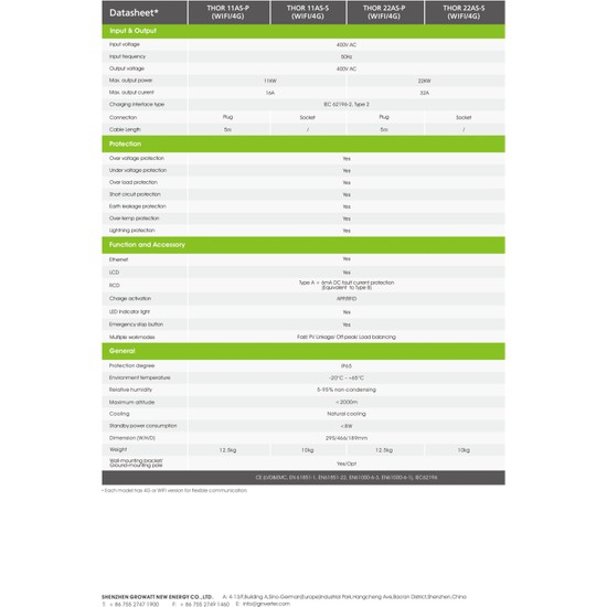 Growatt Thor 22AS / P 22 Kw Ac Smart Elektrikli Araç Şarj Fiyatı