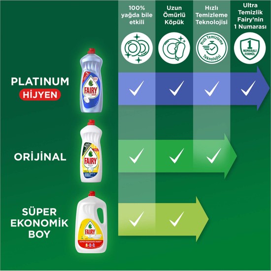 Fairy Losyon Sıvı Bulaşık Deterjanı 750 ml Aloe Vera Kokulu Fiyatı