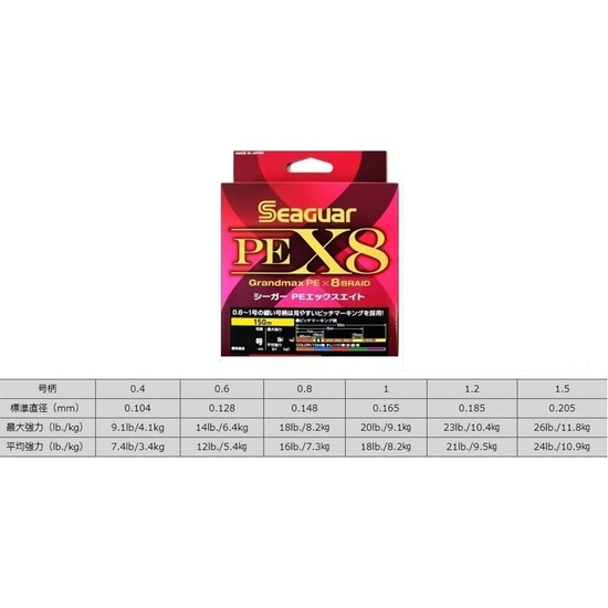 Seaguar Pe X8 Grandmax 8 Örgü Spin Ip Misina 150MT Multi Fiyatı
