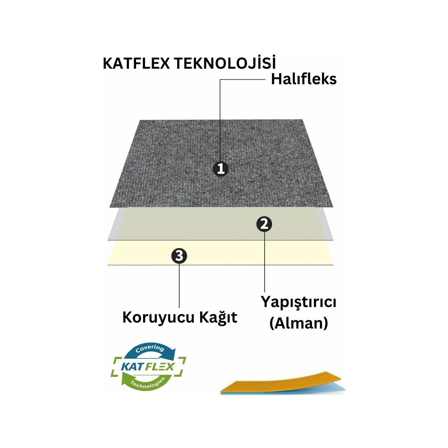 Katflex Halıflex Kendinden Yapışkanlı Duvardan Duvara Açık Fiyatı