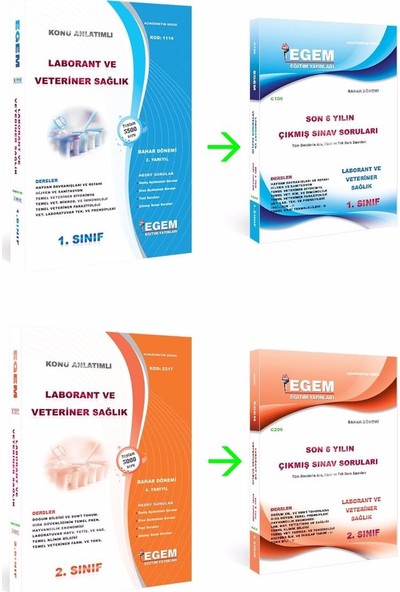Laborant ve Veteriner Sağlık 1 ve 2. Sınıf 2 İle 4. Yarıyıl Konu Anlatımlı Soru Bankası + Çıkmış Sorular Bahar