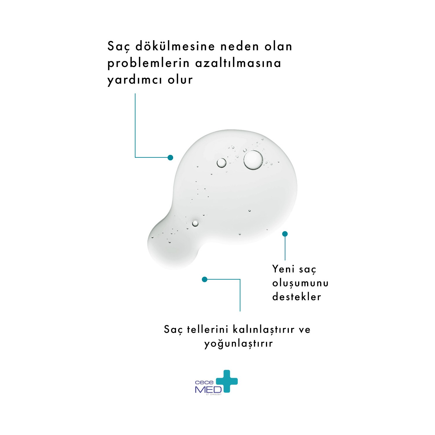 Cecemed Stop Hair Loss Lotion Saç Dökülme Karşıtı Losyon 75 Fiyatı