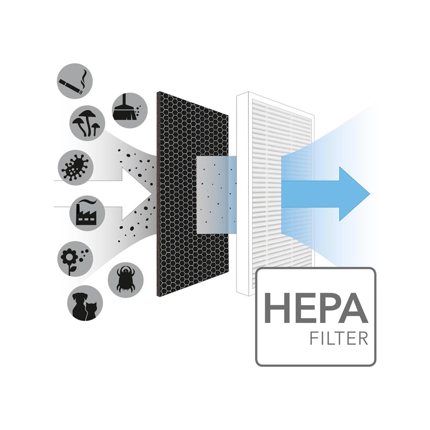 Faf / Blaupunkt LR2000 Aeromaster Hava Temizleyici Filtre Fiyatı