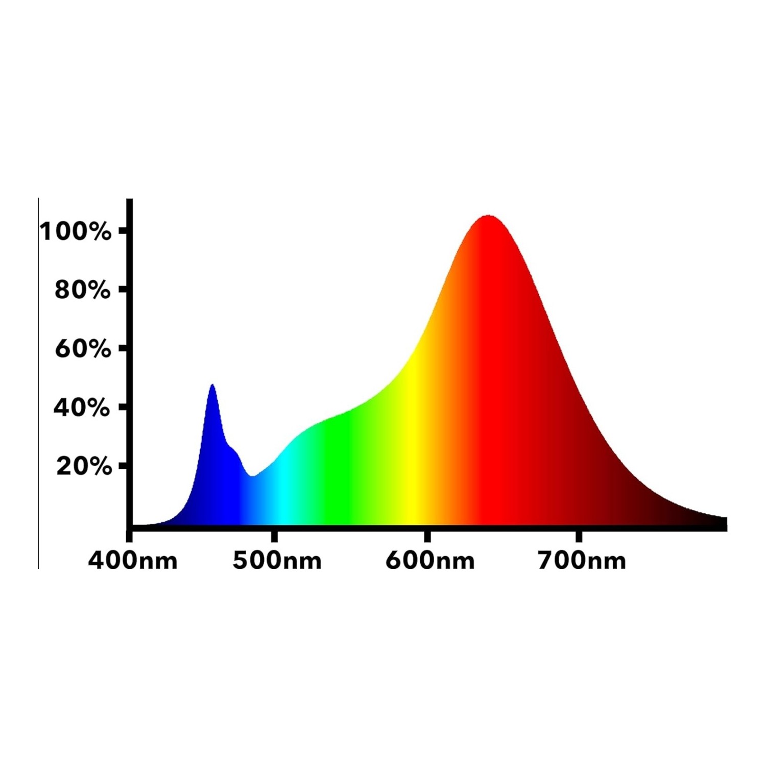 Electric Sky 300 V3 Geniş Bantlı Bitki Yetiştirme LED Işık Fiyatı